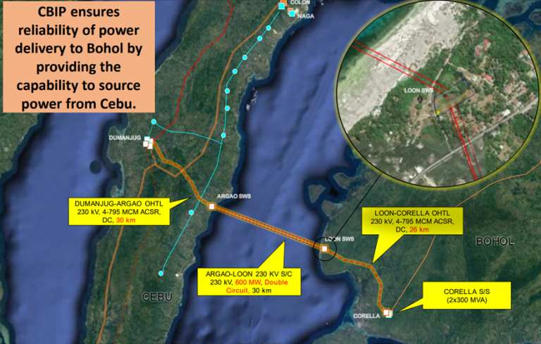 NGCP eyes 2021 completion for Cebu-Bohol power line
